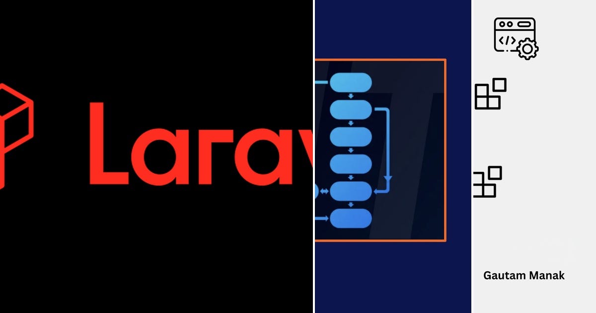 List: Web dev | Curated by Dgjob | Medium