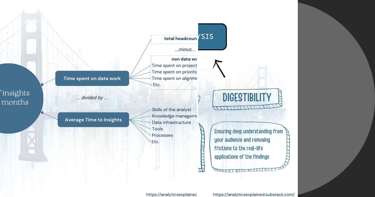 List: Data Analyst | Curated by Atif Mushtaq | Medium