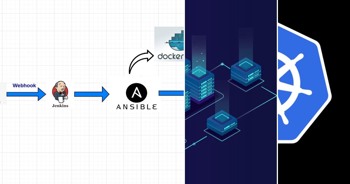 List: DevOps CI/CD | Curated by Marouane Louguid | Medium