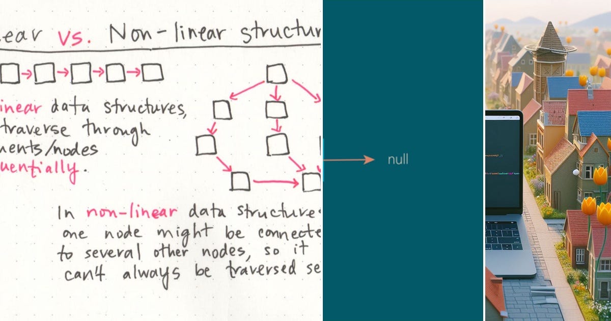 List Data Structure Curated By Manpreetrathore Medium