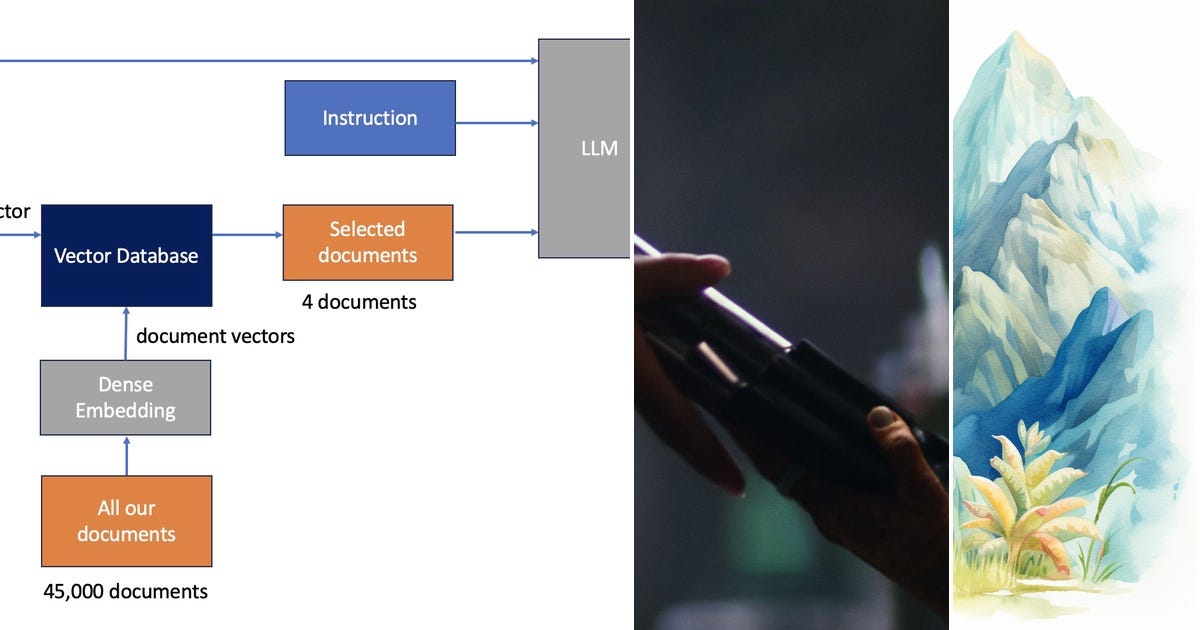 List: LLM | Curated by Jiru | Medium