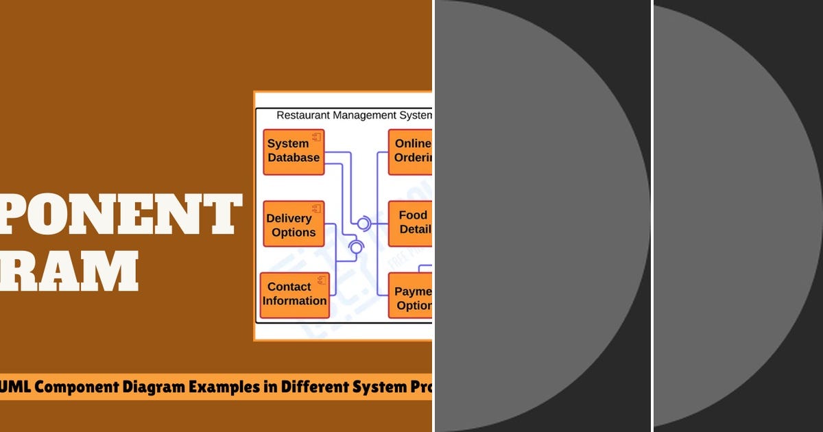 List: UML Component Diagram Examples | Curated by JOKEN VILLANUEVA | Medium