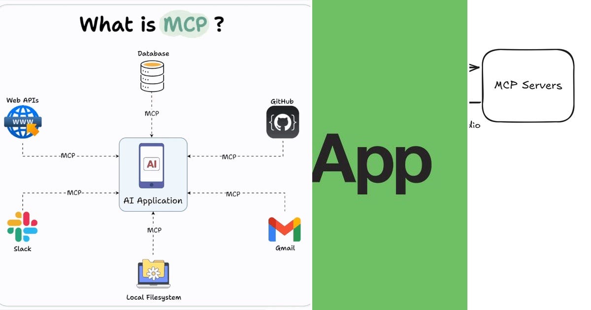 List: Mcp | Curated by Adijke | Medium