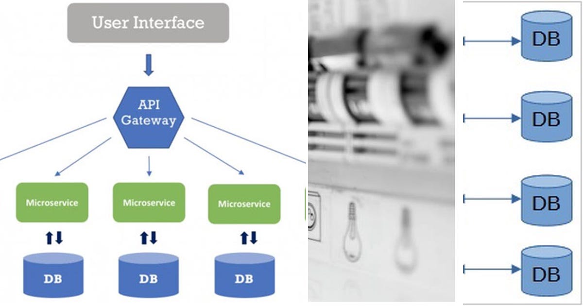 List: Microservice Design Patterns | Curated by Vamsi Krishna | Medium