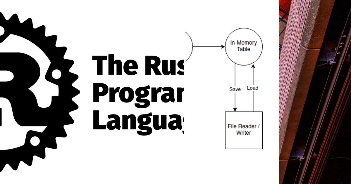 List: RUST Learn and Uses-Materials | Curated by Guru | Medium