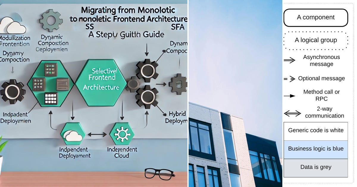 List: Architecture | Curated by Konstantinos Liakeas | Medium