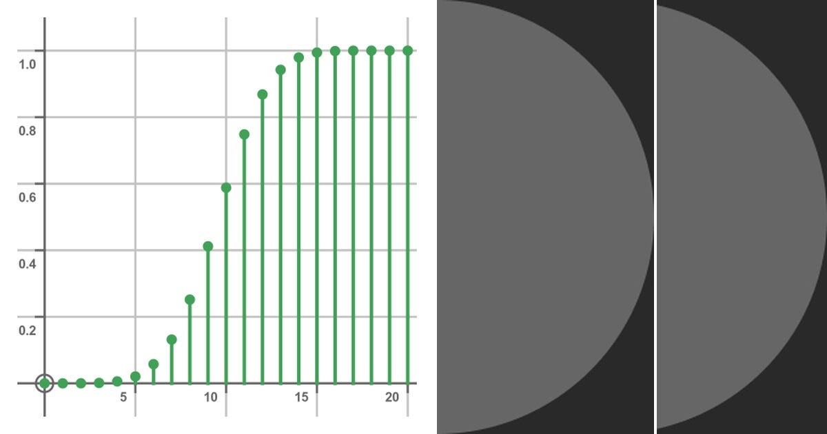 List: Binomial Distribution | Curated by Robert Ball | Medium