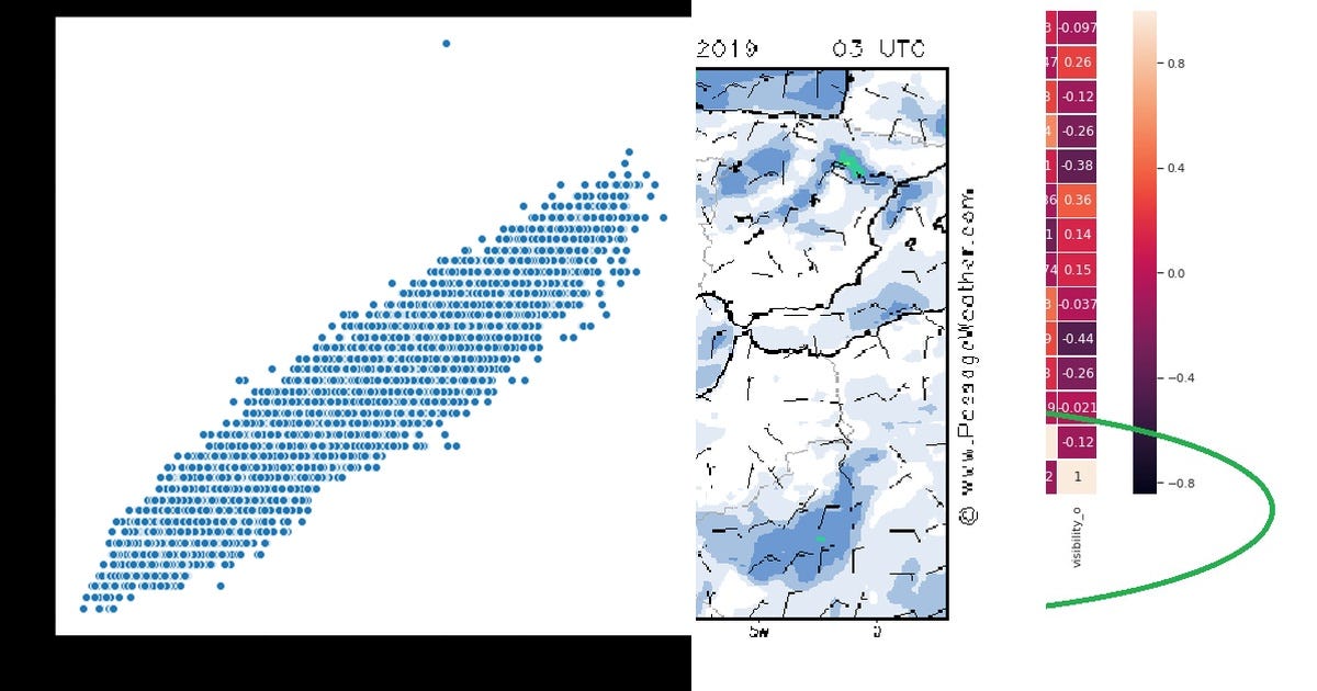 List: meteo models ML | Curated by Peline Csilla | Medium