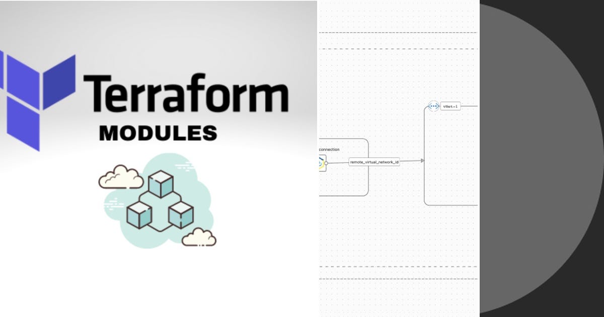 List: Terraform | Curated by Wei Kang Su | Medium