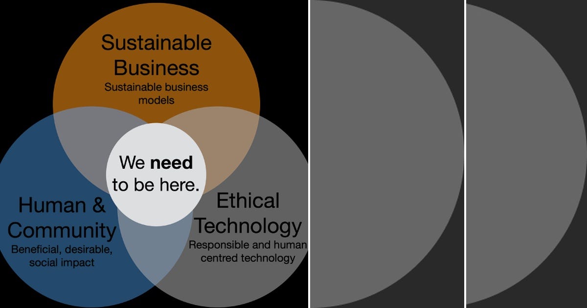 List: IDEO | Curated by Dr Danterobles | Medium