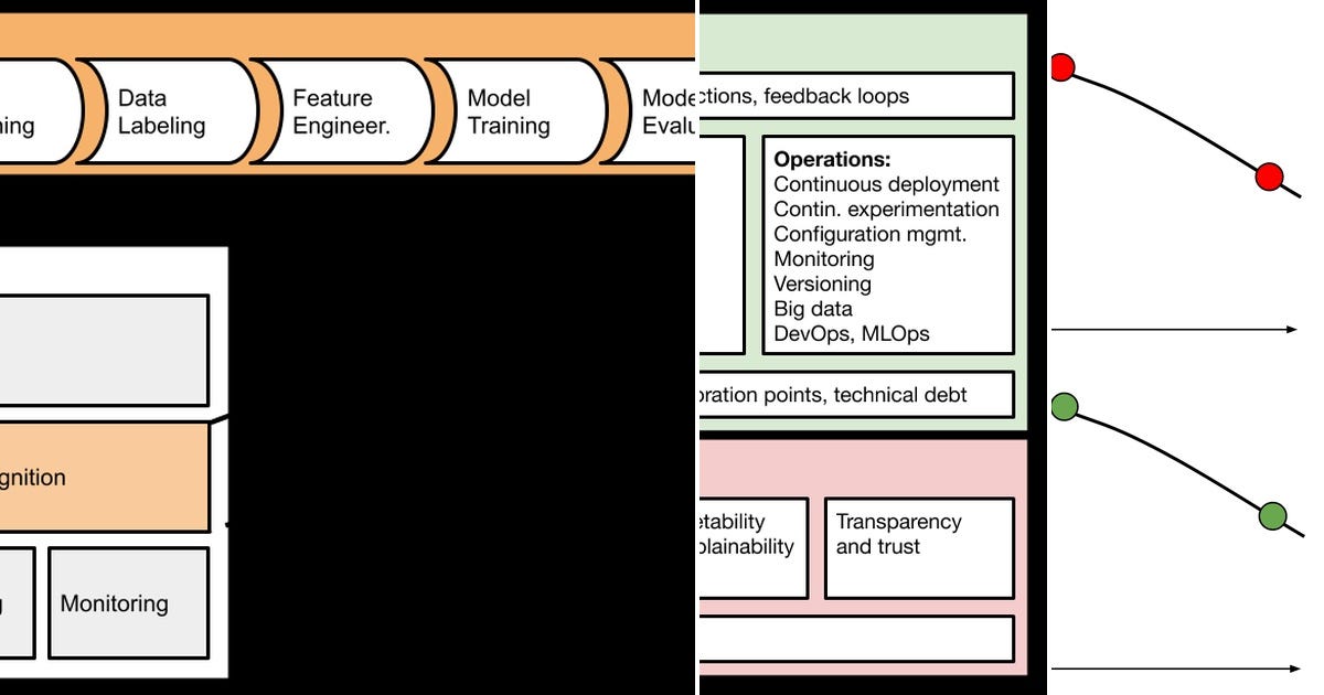 List: MLops | Curated by Mosamir | Medium