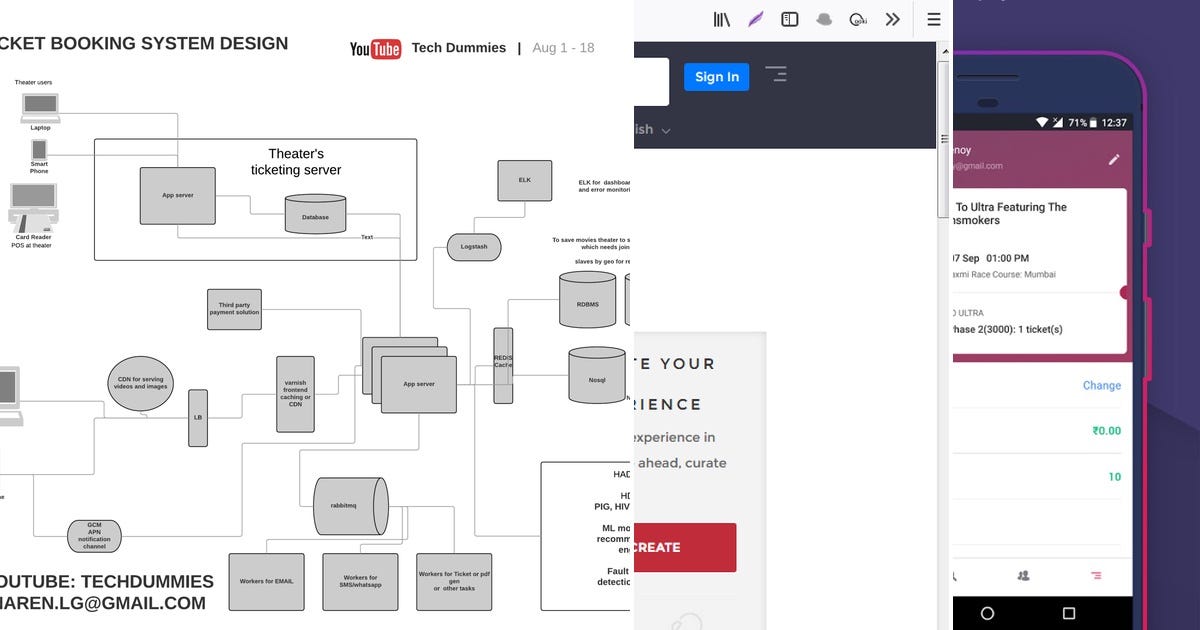 List: BMS | Curated by kailas Parameswaran | Medium