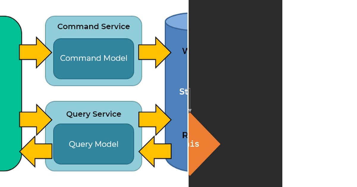 List: Creational / Design Patterns | Curated by Mihály Varga | Medium