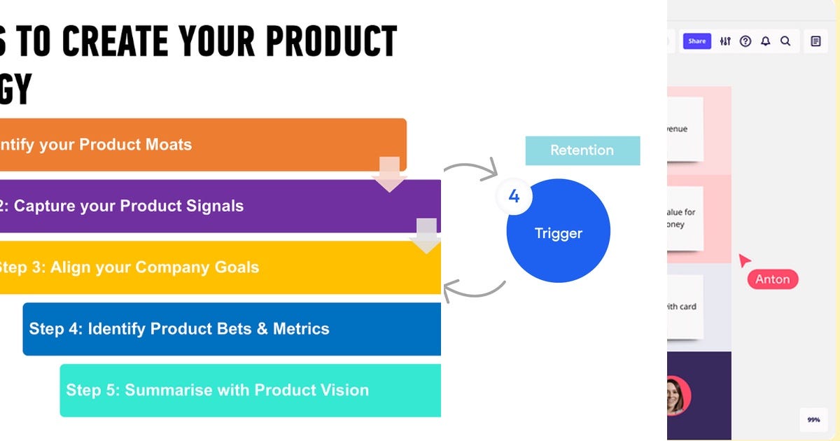 List: Product Management | Curated by Marianna Davila | Medium