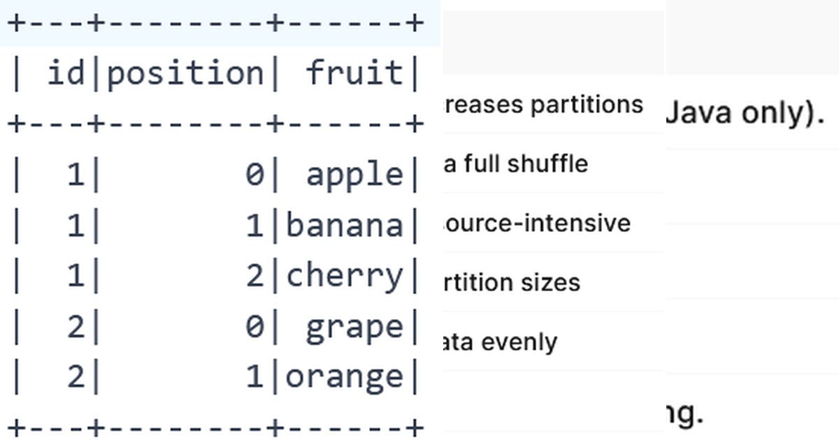 List: Pyspark Questions | Curated by Yuvaraj G | Medium