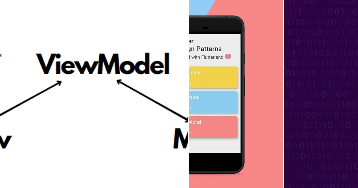 List: Flutter Test & Architecture | Curated by Prince Ampomah | Medium