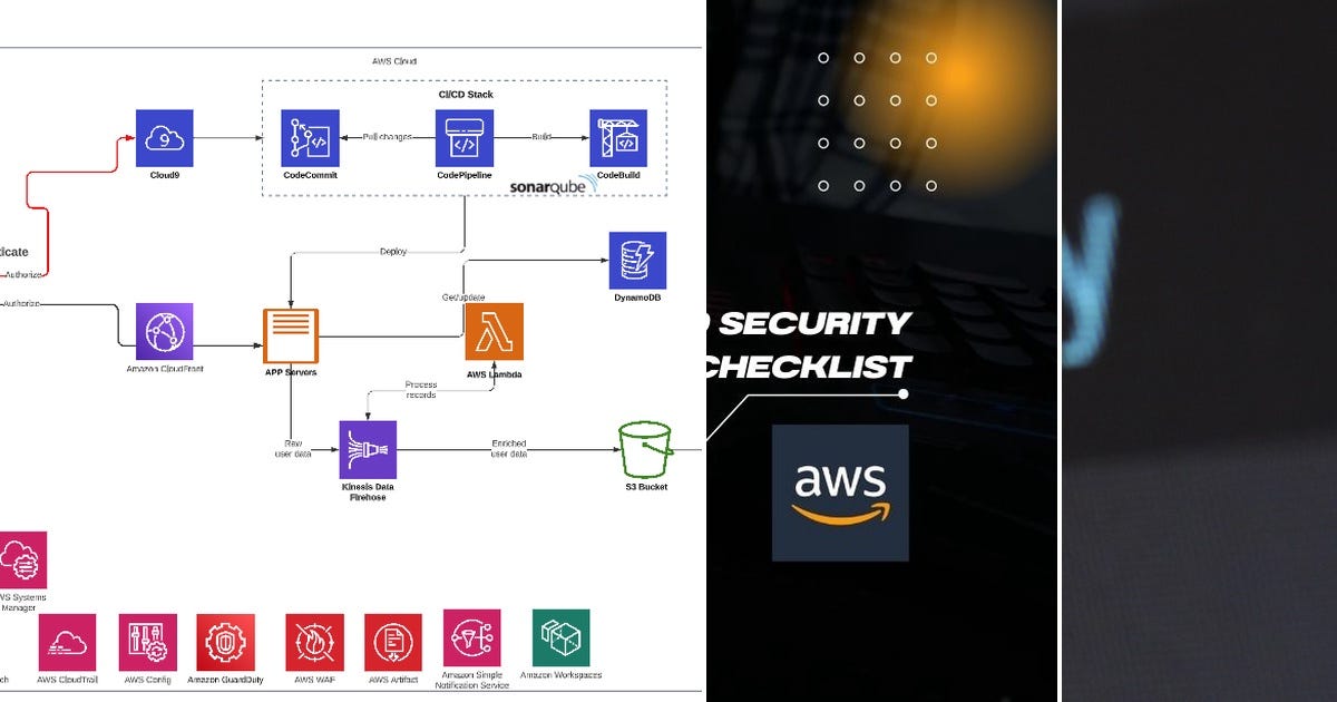 List: AWS Security | Curated by Donald Siziba | Medium