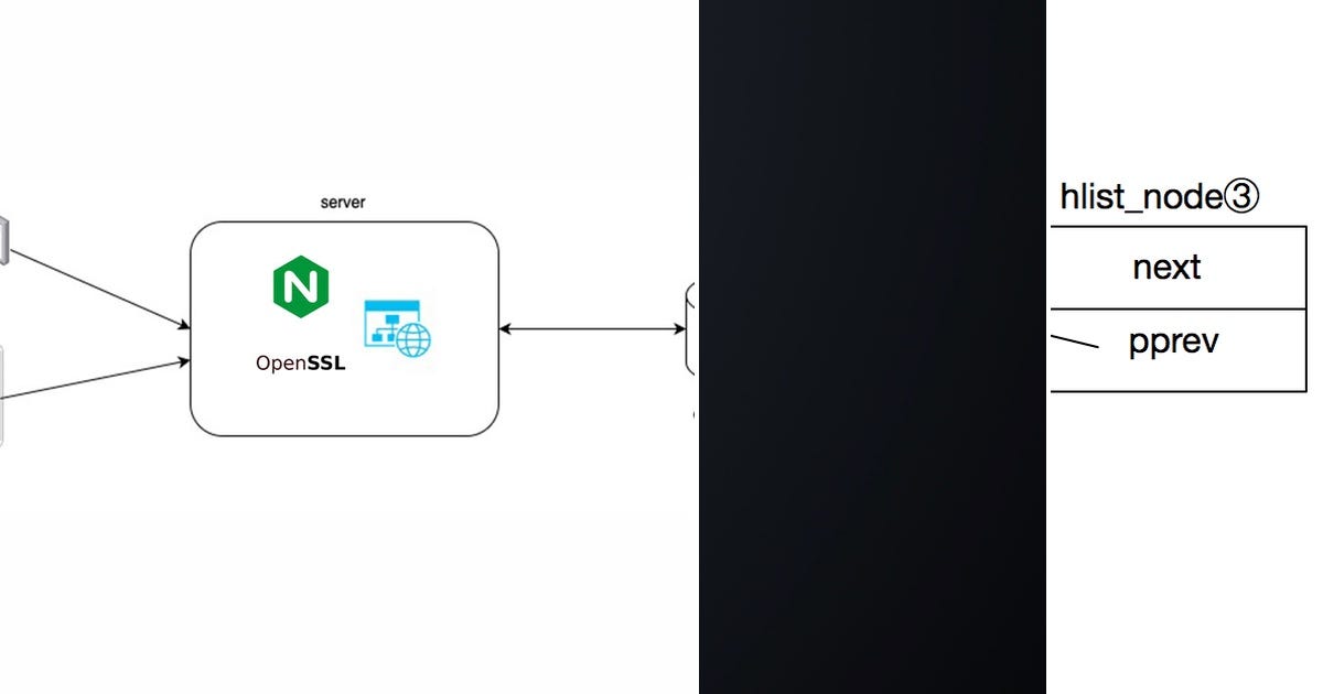 List: Devops-Linux | Curated by Nikhil | Medium