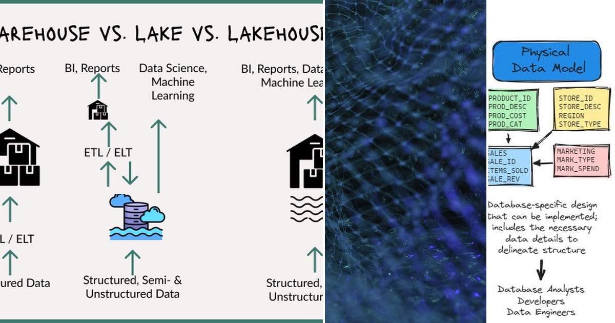 List: Saravanan_Datamodel | Curated by Ford Buddies | Medium