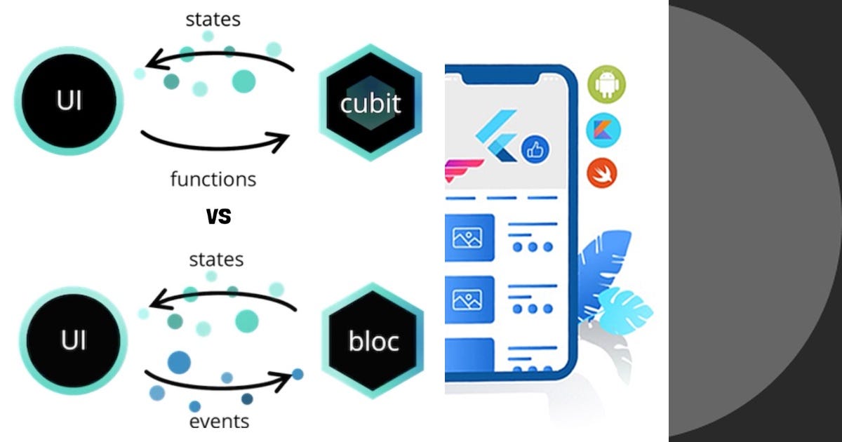 List Flutter Tutorials Curated By Affan Minhas Medium