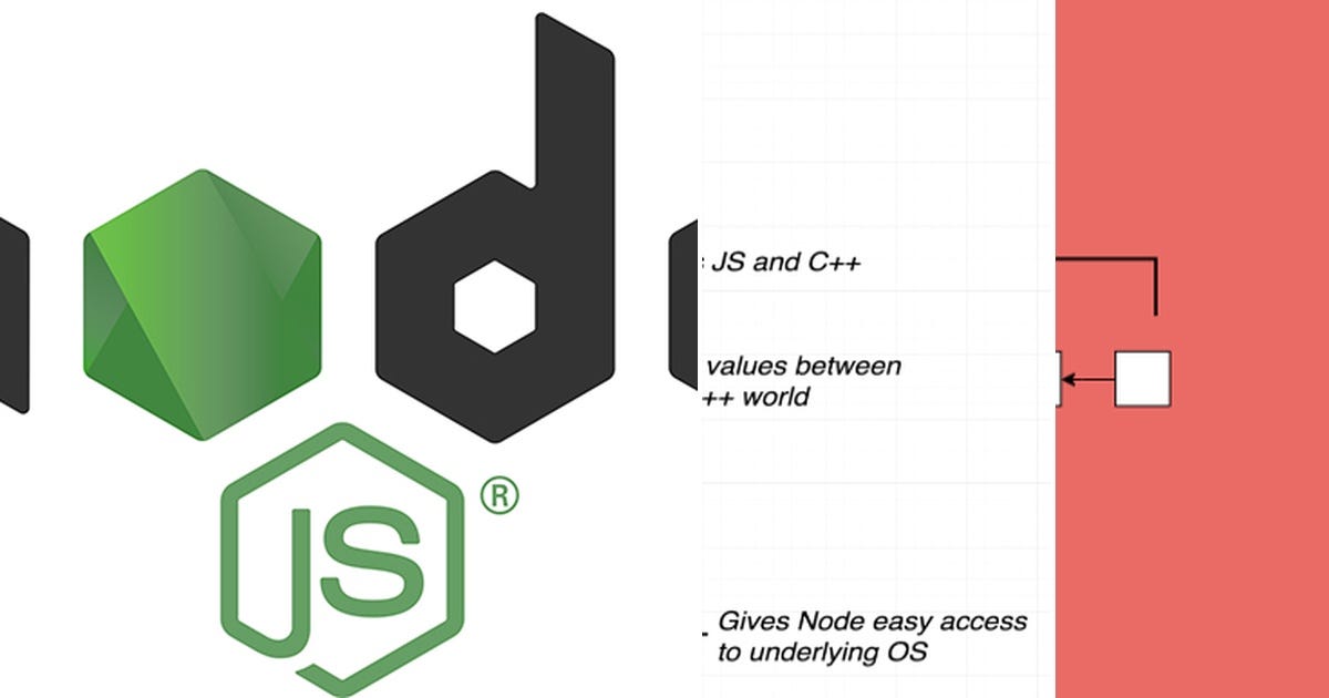 List: Node js | Curated by Hritik Singh | Medium List: Node js | Curated by Hritik Singh | Medium
