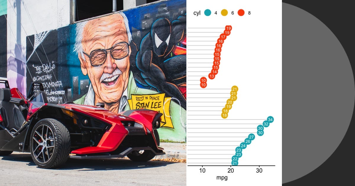 List: ggplot2 | Curated by Koreabdw | Medium