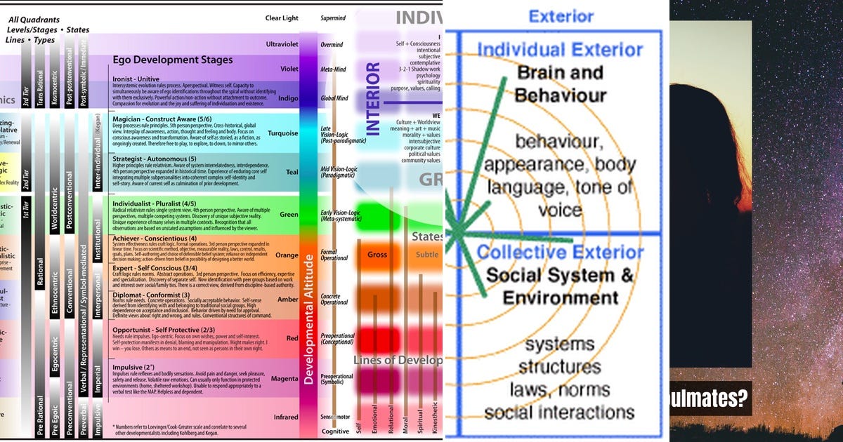 List: Integral | Curated by Mr Hartteaches | Medium