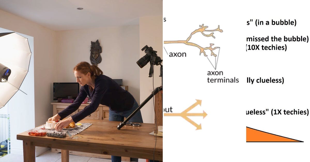 List: AI | Curated by Jeff Starr | Medium