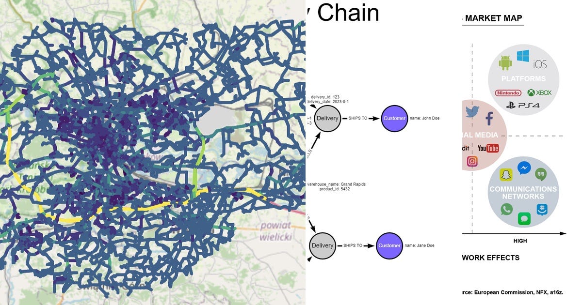 List: Data Science - Graph Theory | Curated by Alexei Domorev | Medium