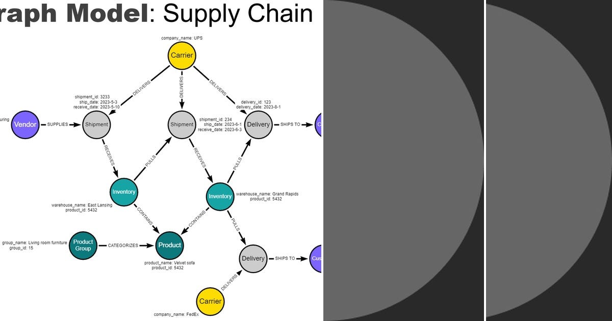 List: Graph network | Curated by Vignesh Padmanabhan | Medium