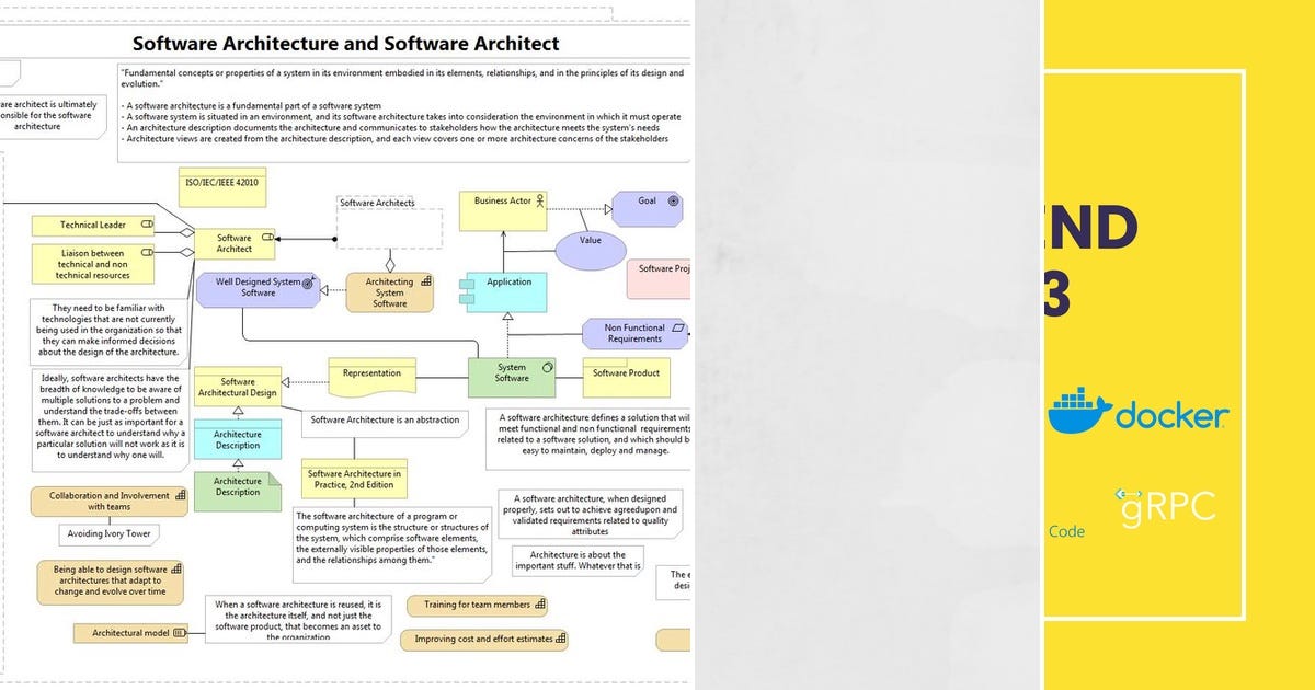 List: Microservices | Curated by MBS-Software Department | Medium