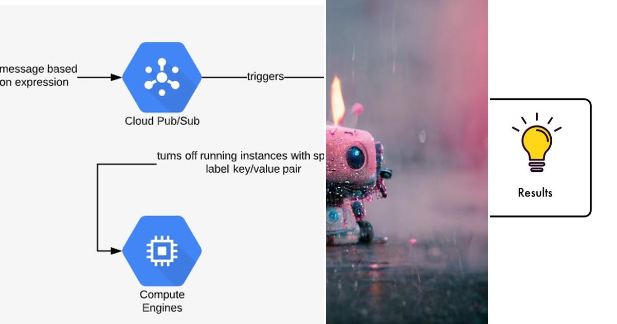 List: ML | Curated by Xiangyu Wang | Medium