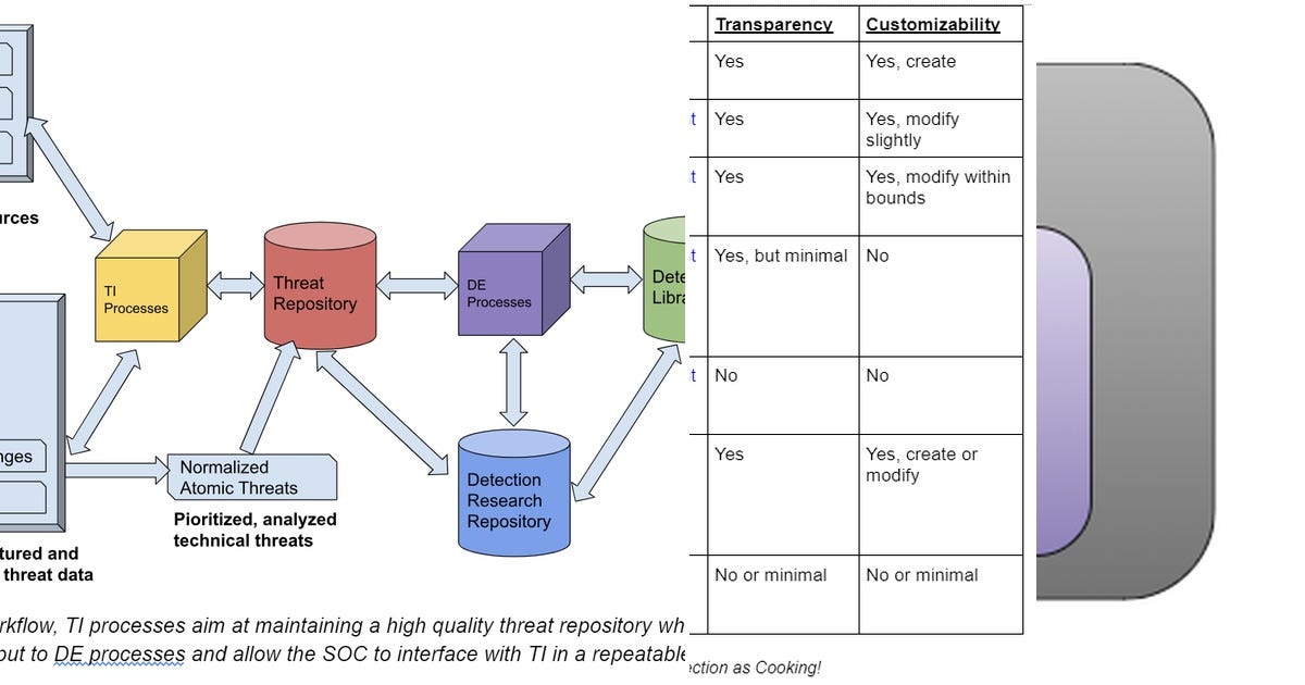 List: InfoSec Roadmap | Curated by Ervmartinez | Medium