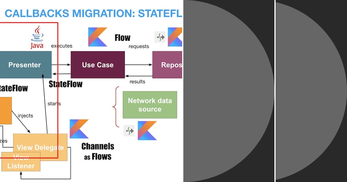 List: Flow | Curated by Nithin Yallankar | Medium