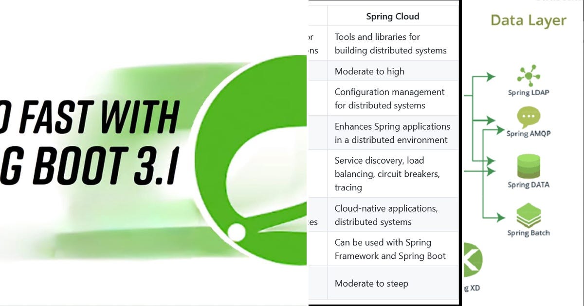 List: Spring framework ecosystem - spring native, spring.boot 3 ...