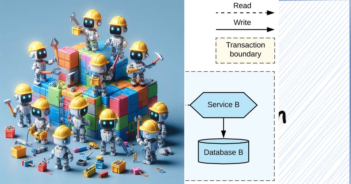 List: Java, spring boot | Curated by NareshKumarDondapati | Medium