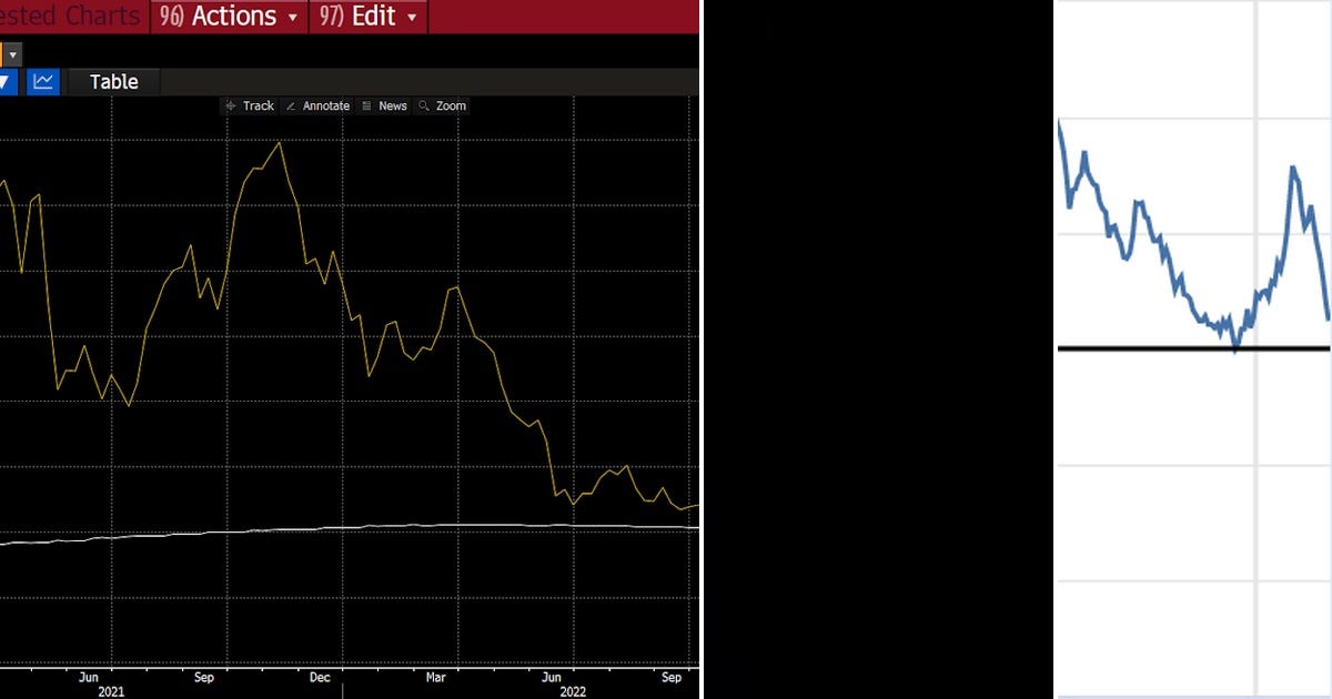 List: Investing | Curated by Iliyan | Medium