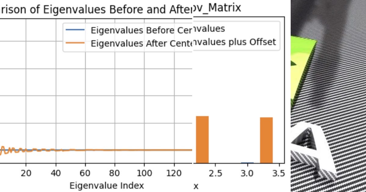 List: My Learning Log | Curated by Nadira Ahmadi | Medium