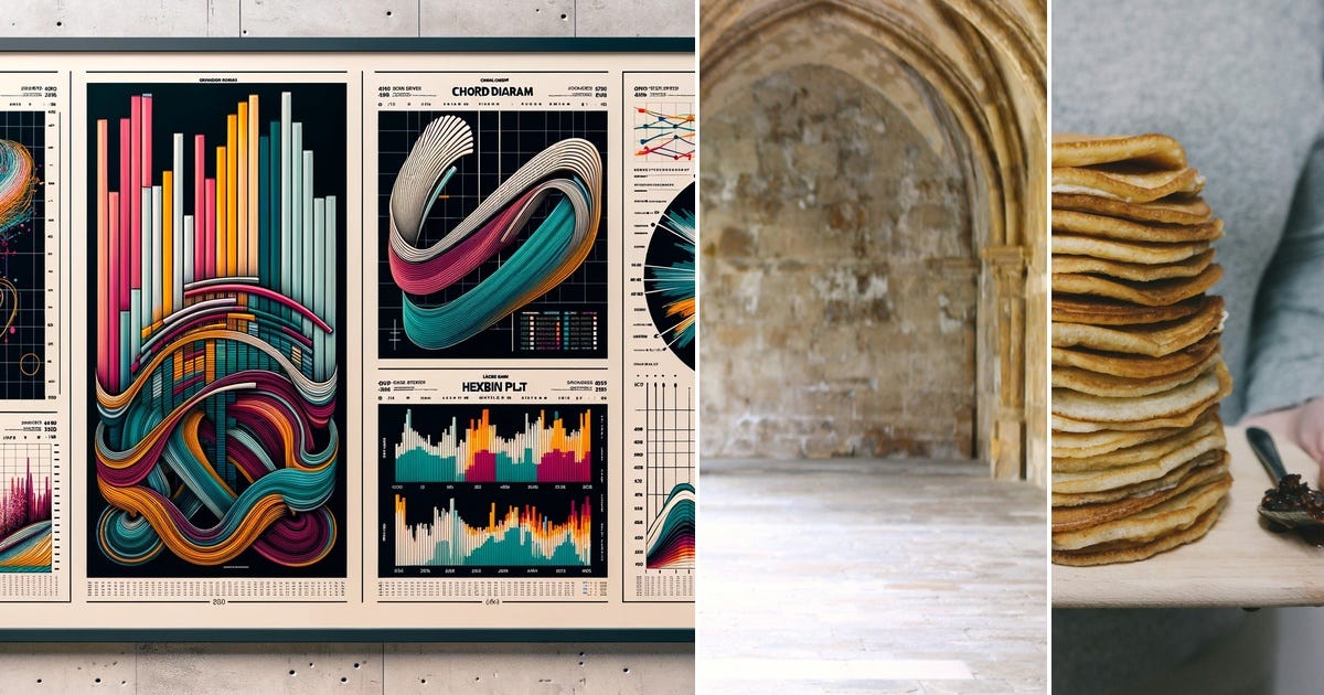 List: Super Important | Curated by Jayant Gour | Medium