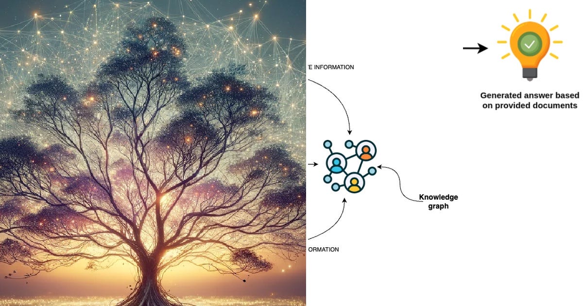 List: Neo4j graphs | Curated by Antonio Mosca | Medium