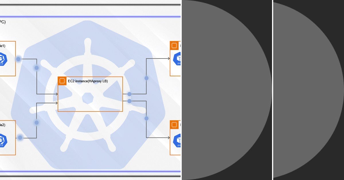 List: Nginx | Curated by Parthibha | Medium