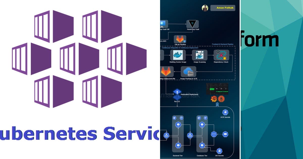 List: AKS | Curated by Sergi P. Guillem | Medium