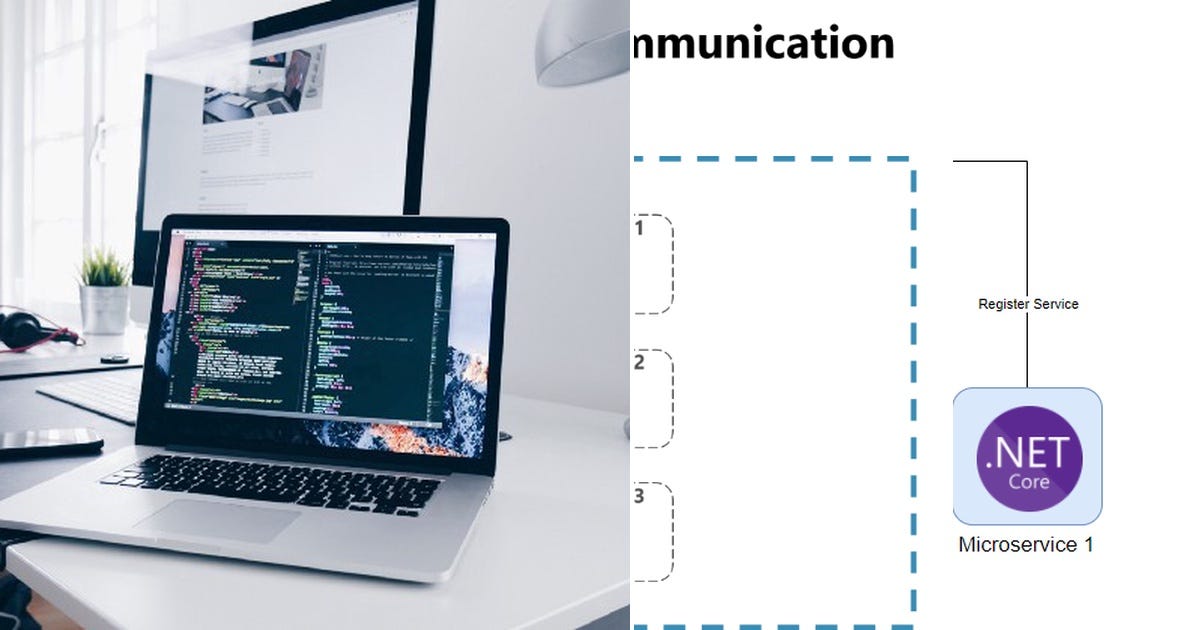 List: Microservices | Curated by Denis Zik | Medium