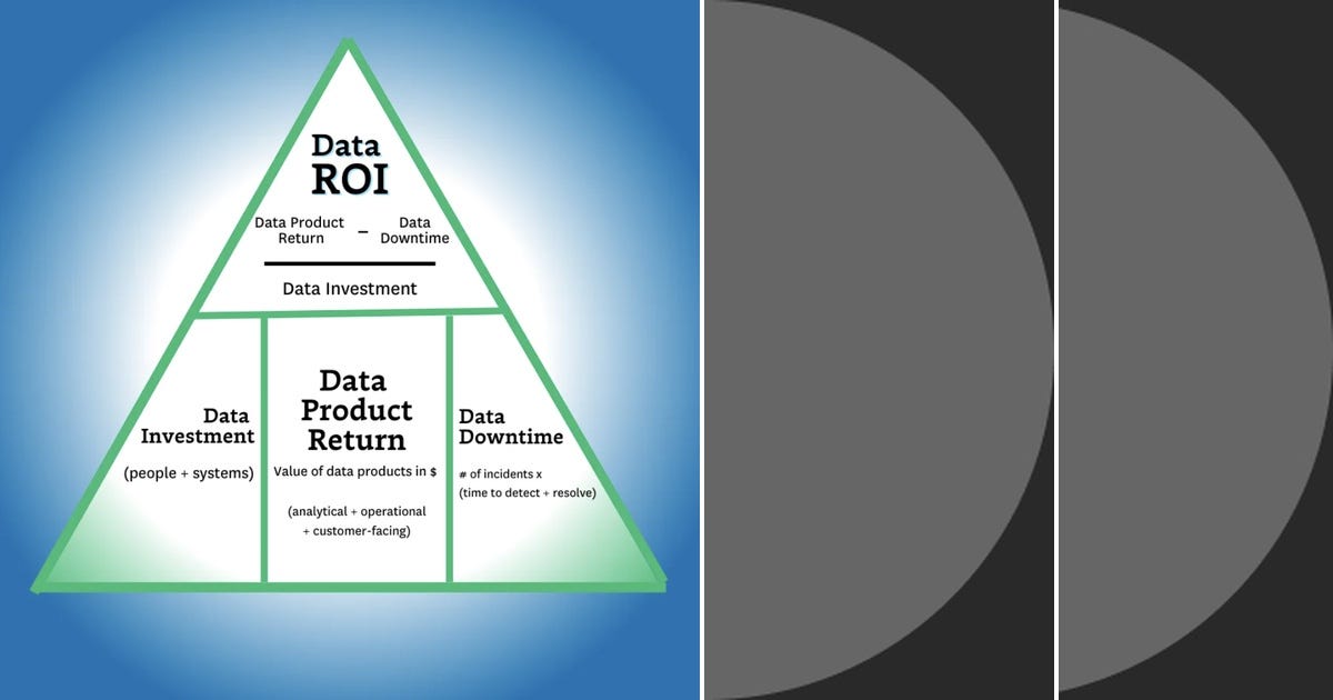 List: Data strategy | Curated by Derusha Pillai | Medium List: Data strategy | Curated by Derusha Pillai | Medium
