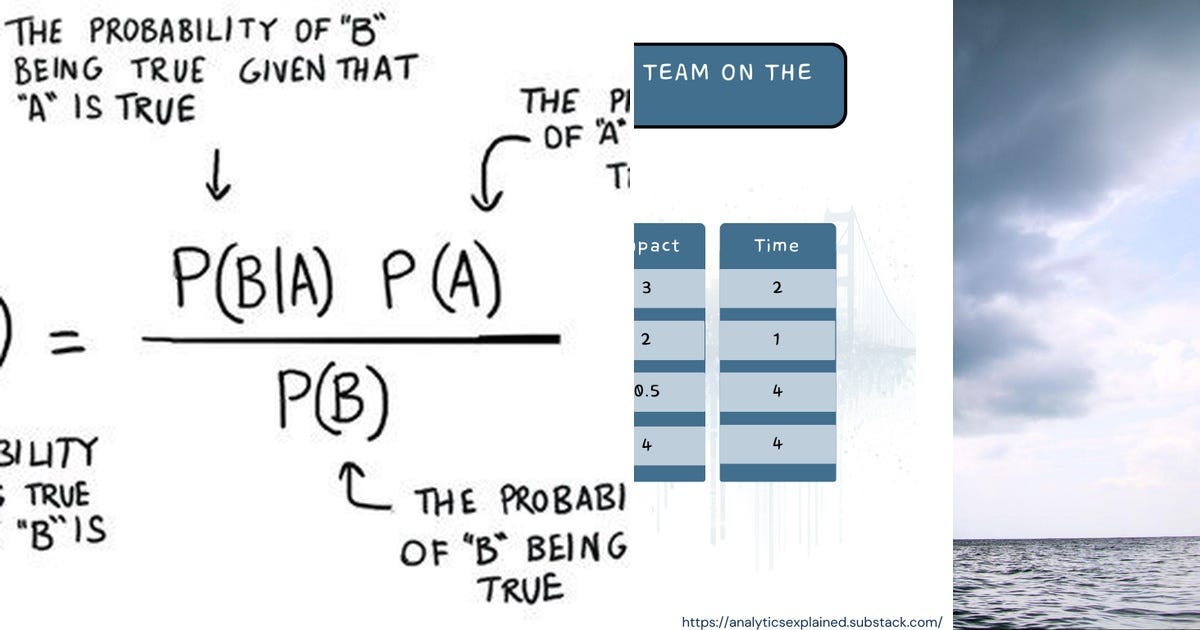 List: Analyticus WoW | Curated by Hans Samson | Medium