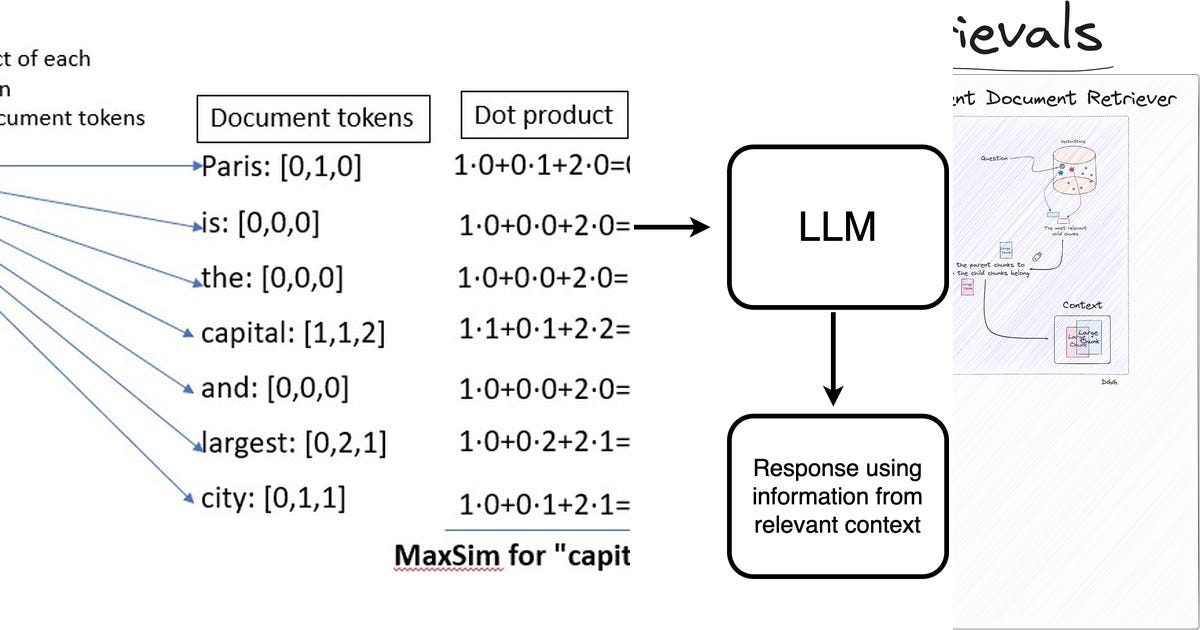 List: Advanced RAG | Curated by Nayoung | Medium