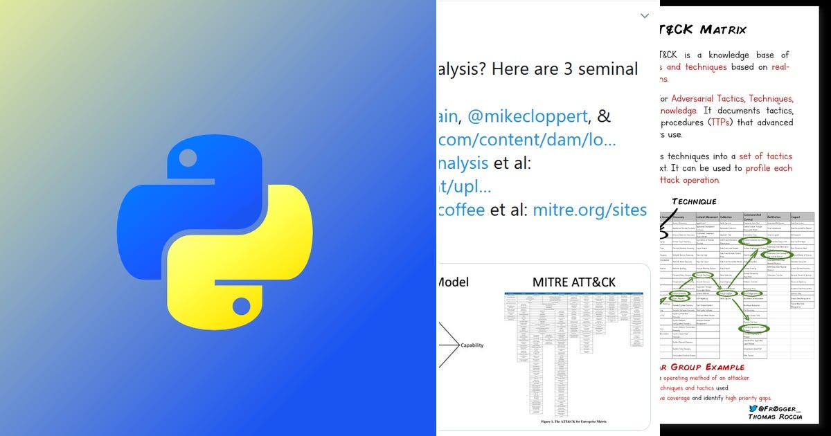 List: Cyber learning | Curated by Steve Forbes | Medium