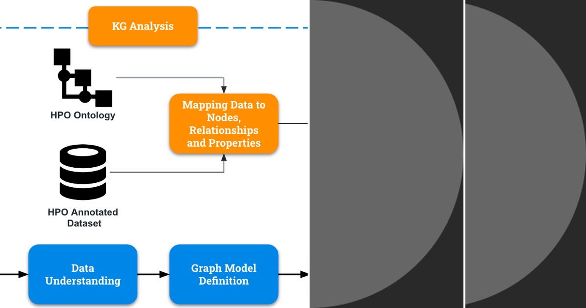 List: Knowledge Graph & Ontology | Curated by Onskyrocket | Medium