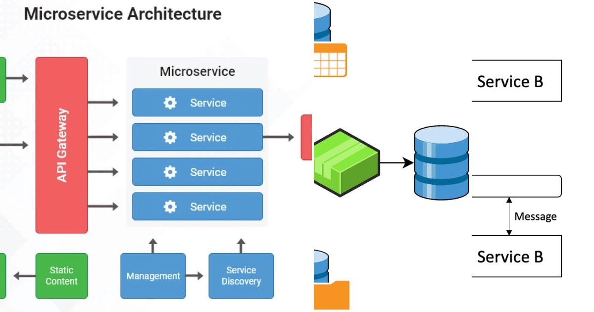 List: Microservices | Curated by Hieunm Ptit | Medium