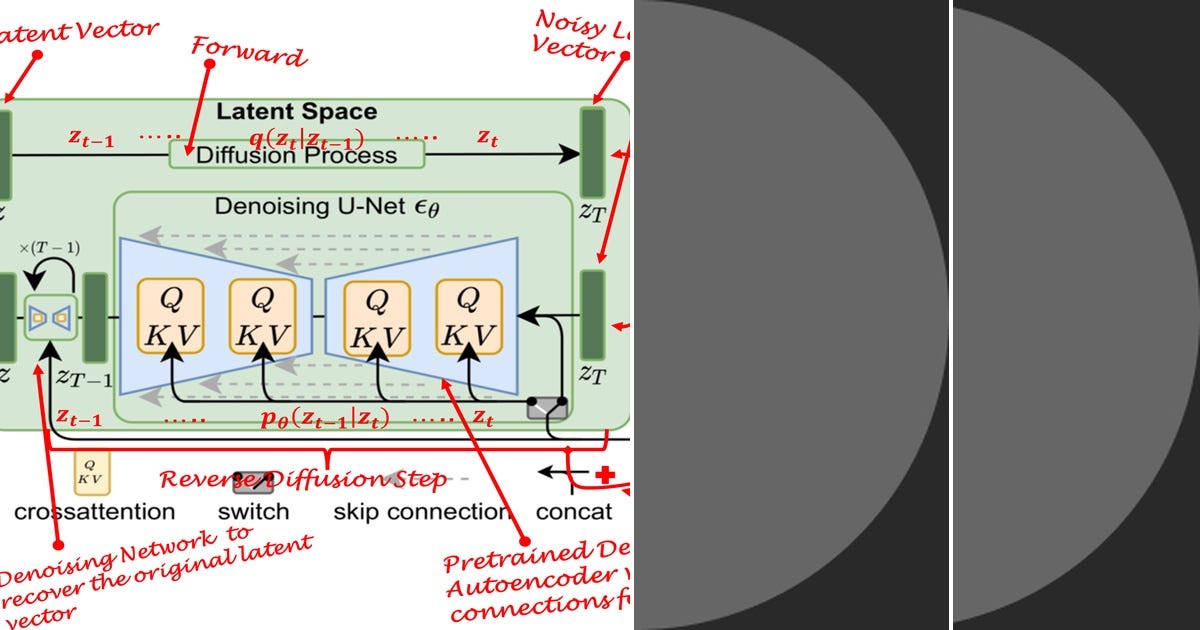 List: Diffusion Model | Curated by Marcus | Medium